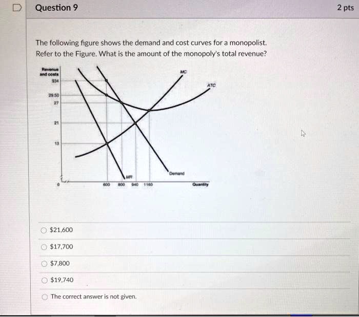 SOLVED: The following figure shows the demand and cost curves for a ... SOLVED: The following figure shows the demand and cost curves for a ...
