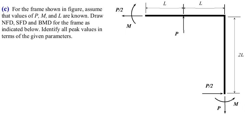 SOLVED: For the frame shown in the figure, assume that values of P, M ...