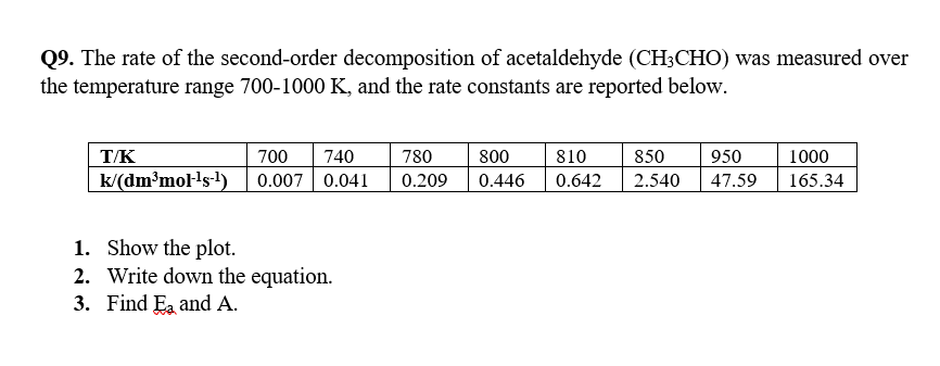 SOLVED: Q9. The rate of the second-order decomposition of acetaldehyde ...
