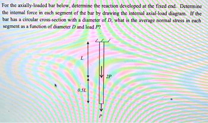 For the axially-loaded bar below, determine the reaction developed at ...