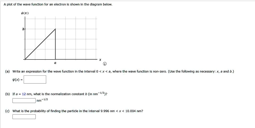 Solved A Plot Of The Wave Function For An Electron Is Shown In The