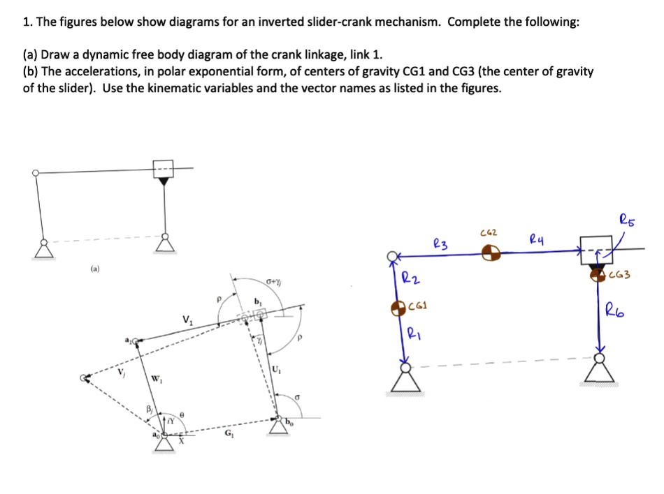 show all work 1 the figures below show diagrams for an inverted slider ...