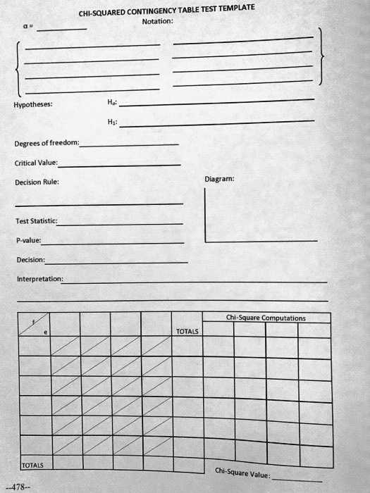 CHI-SQUARED CONTINGENCY TABLE TEST TEMPLATE Notation: Hypotheses: H 0 ...