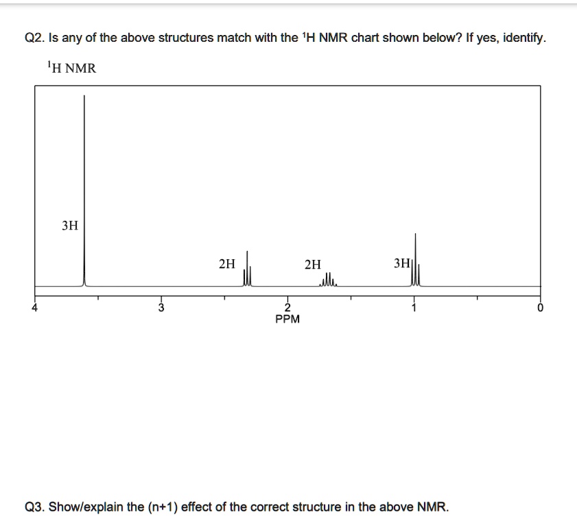 Q2. Is any of the above structures match with the 'H NMR chart shown ...