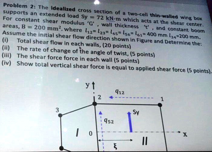 SOLVED: Problem 2: The idealized cross section of a two-cell thin-walled wing box supports an ...