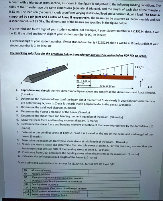 x = 70, y = 3 A beam with a triangular cross-section, as shown in the ...