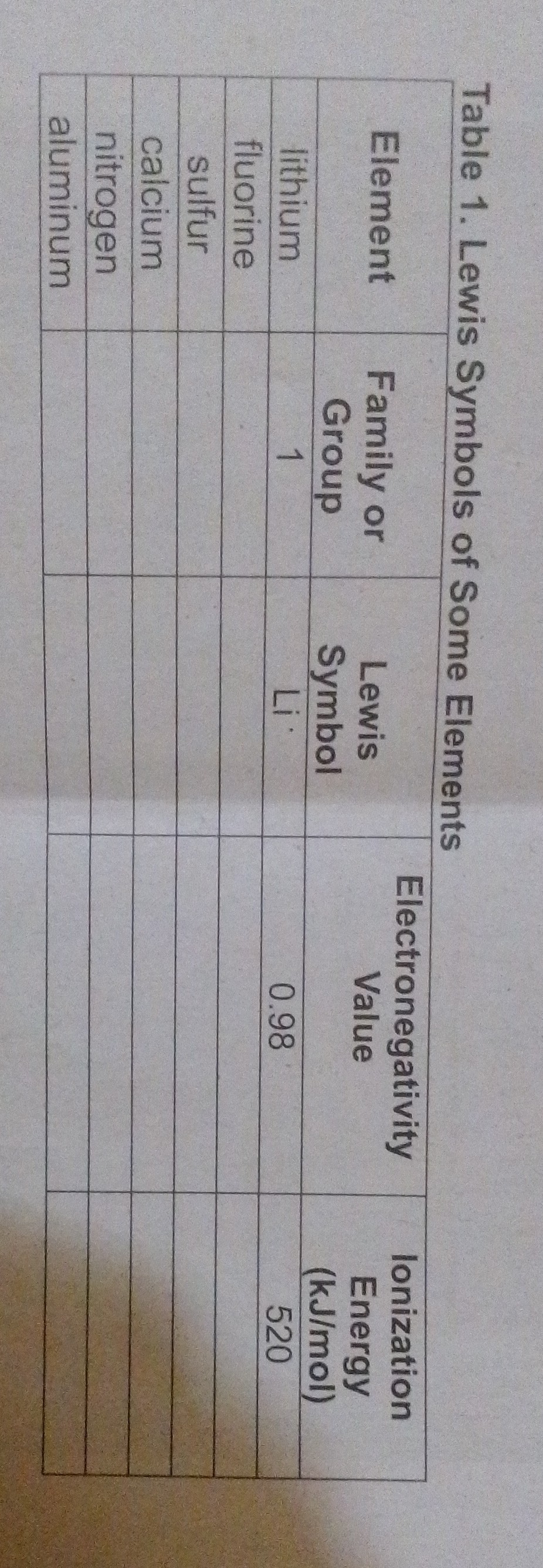 Table 1. Lewis Symbols of Some Elements Element ...