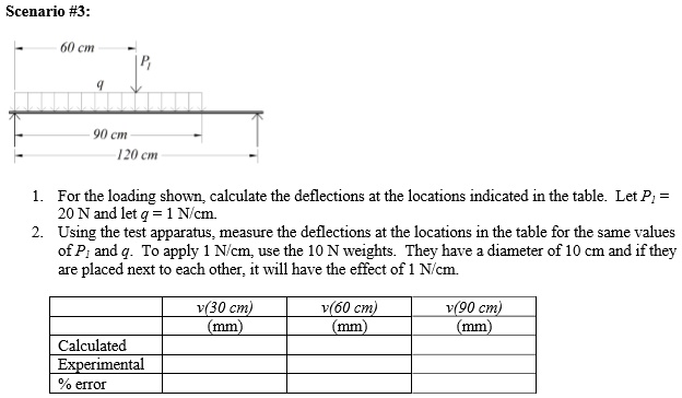 SOLVED: Scenario #3: 60 cm 90cm 120cm 1 For the loading shown ...