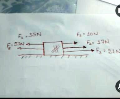 SOLVED: "A block of mass 4 kg rests on a horizontal surface without ...