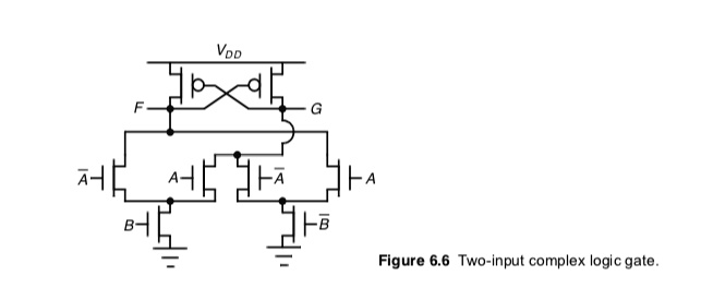 SOLVED: A complex logic gate is shown in Figure 6.6. A) Write the Boolean equations for outputs ...