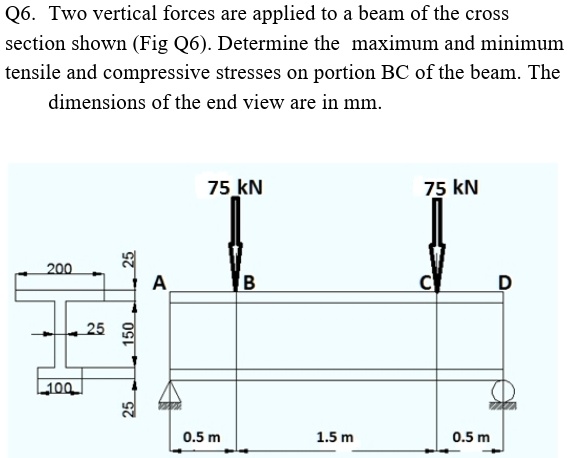 SOLVED: Q6. Two vertical forces are applied to a beam of the cross section shown (Fig Q6 ...