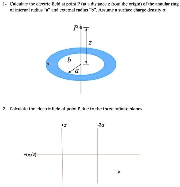 1- Calculate the electric field at point P (at a distance z from the ...