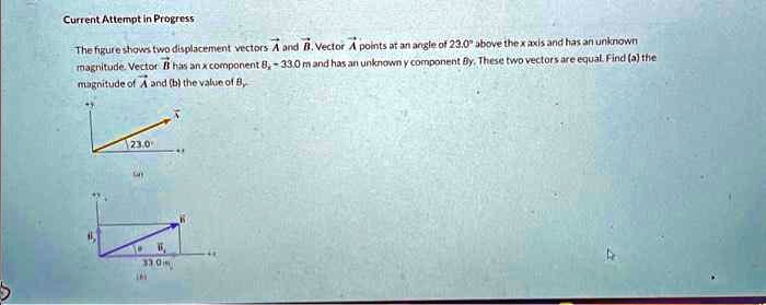 SOLVED: Current Attempt in Progress: The figure shows two displacement vectors A and B. Vector A ...