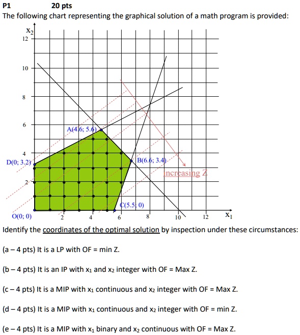 SOLVED:20 pts The following chart representing the graphical solution ...