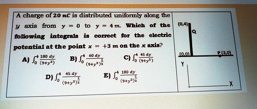 SOLVED: A charge of 20 nc i8 distributed uniformly along the y axis ...
