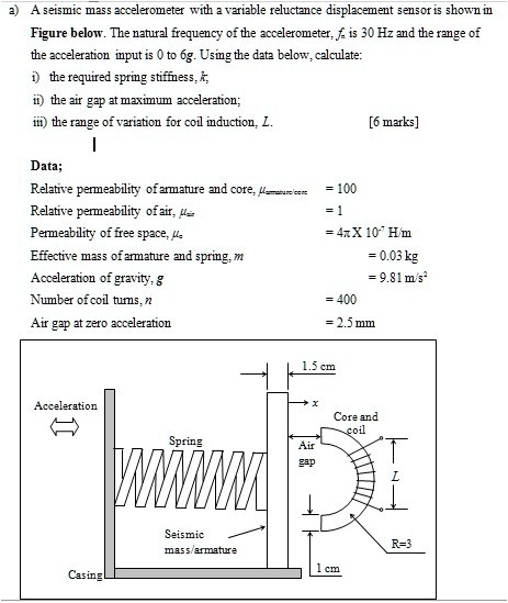 a) A seismic mass accelerometer with a variable reluctance displacement ...