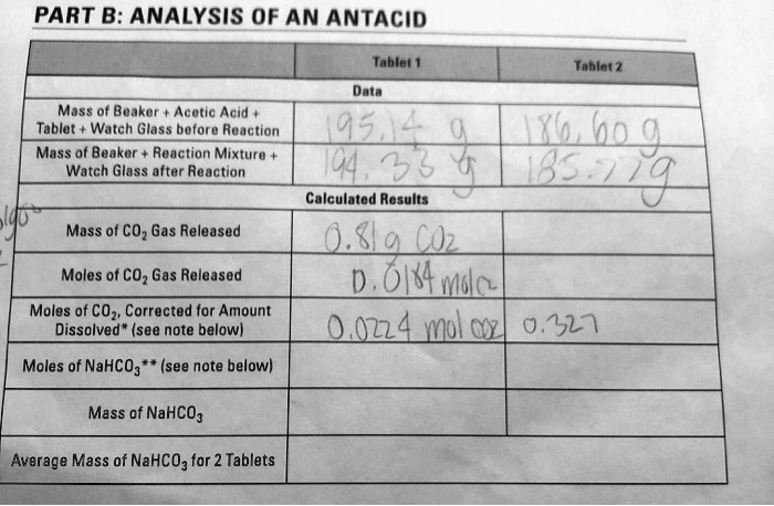 SOLVED: PART B: ANALYSIS OF AN ANTACID Tablet 1 Tablat z Data Mass of ...