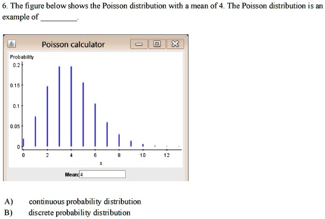 the figure below shows the poisson distribution with mean of 4 the ...