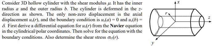 SOLVED: Consider a 3D hollow cylinder with the shear modulus. It has ...