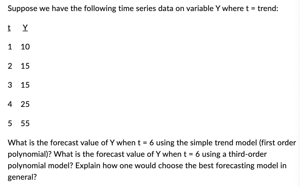 SOLVED: Suppose we have the following time series data on variable Y ...