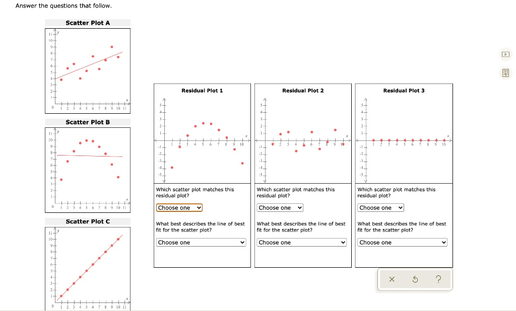 SOLVED: 4nswer the questions that follow. Scatter Plot Residual plot Residua plot Residual Plot ...