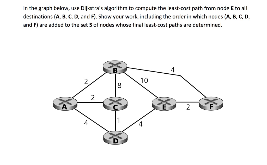 Solved In The Graph Below Use Dijkstras Algorithm To Compute The 2547