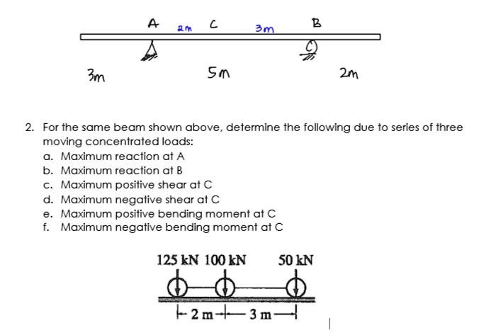 SOLVED: For the same beam shown above, determine the following due to a ...
