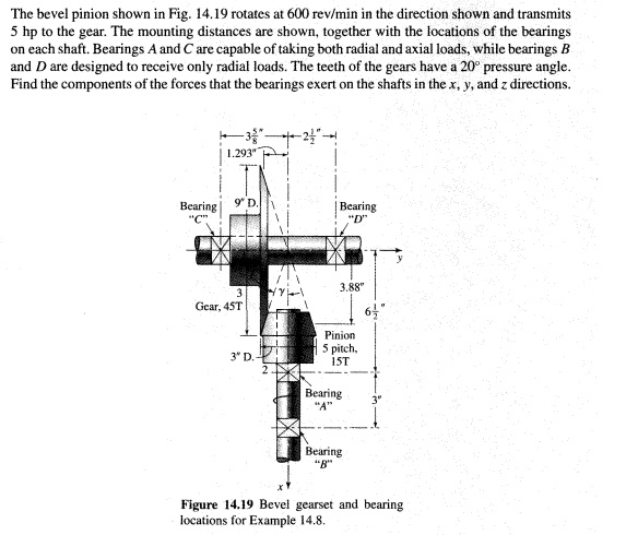 The bevel pinion shown in Fig. 14.19 rotates at 600 rev/min in the ...