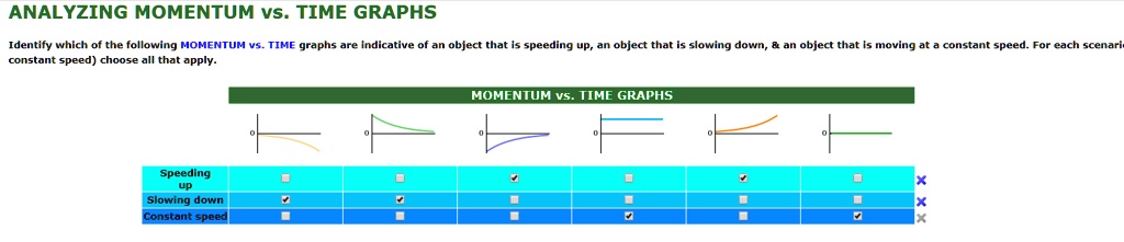 SOLVED: ANALYZING MOMENTUM vs. TIME GRAPHS Identify which following ...