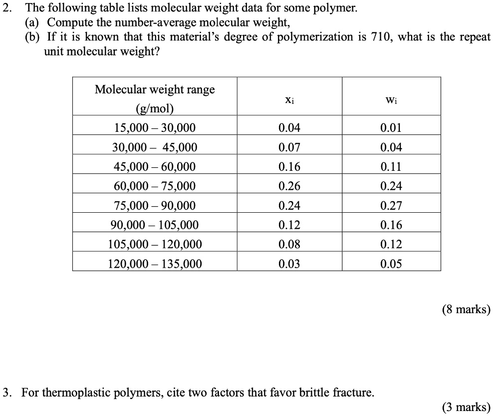 SOLVED: 2. The following table lists molecular weight data for some ...