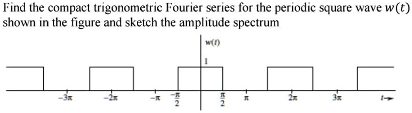 SOLVED: Find the compact trigonometric Fourier series for the periodic square wave w(t) shown in ...
