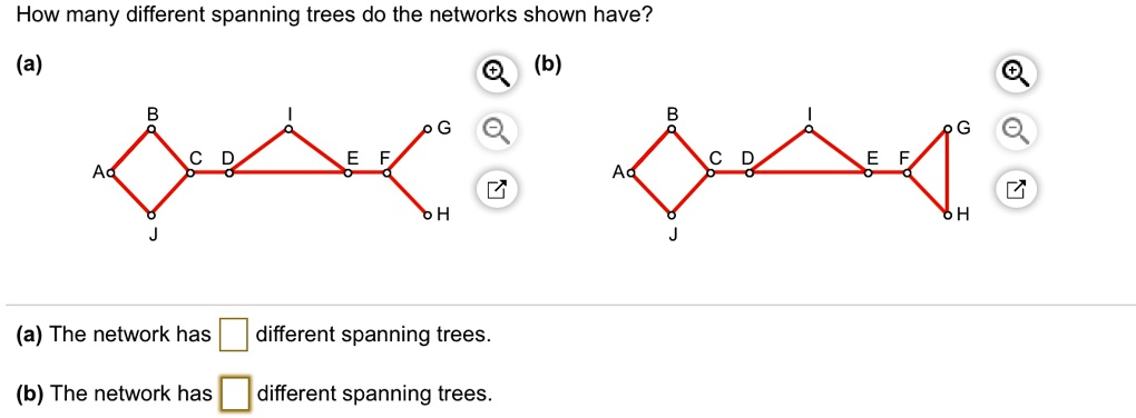 SOLVED: How many different spanning trees do the networks shown have? (a) (b) (a) The network ...
