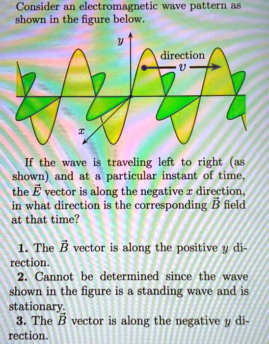 SOLVED: Consider an electromagnetic wave pattern as shown in the figure ...