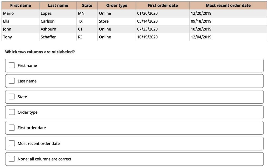 which columns are mislabeled first name last name state order type first order date most recent ...