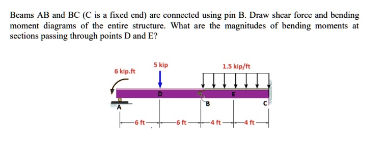 SOLVED: Beams AB and BC (C is a fixed end) are connected using pin B. Draw shear force and ...