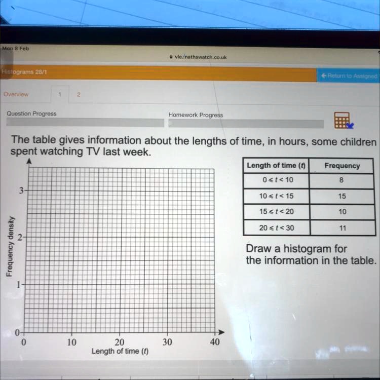 Mon 8 Feb Histograms 28/1 vle.mathswatch.co.uk Return to...