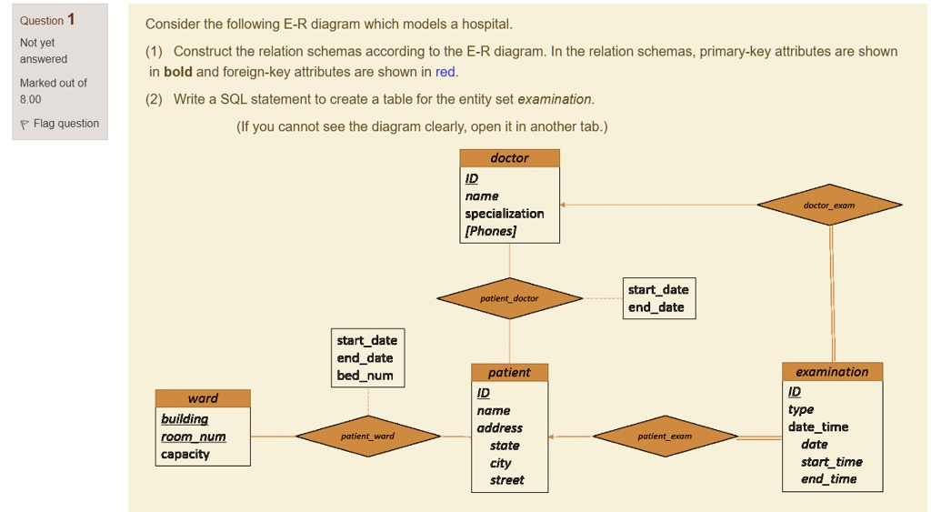 SOLVED: Consider the following E-R diagram which models a hospital. (1) Construct the relation ...