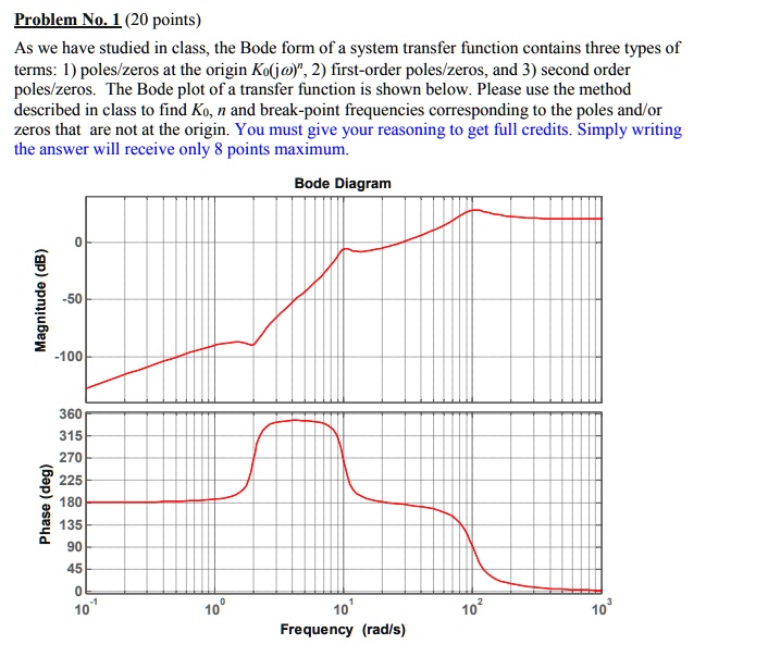 SOLVED: Problem No. 1 (20 points) As we have studied in class, the Bode form of a system ...