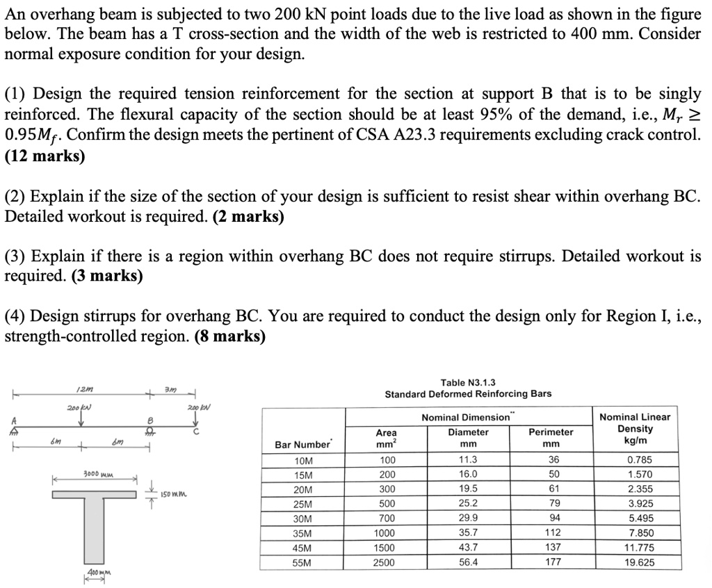 SOLVED: An overhang beam is subjected to two 200 kN point loads due to ...