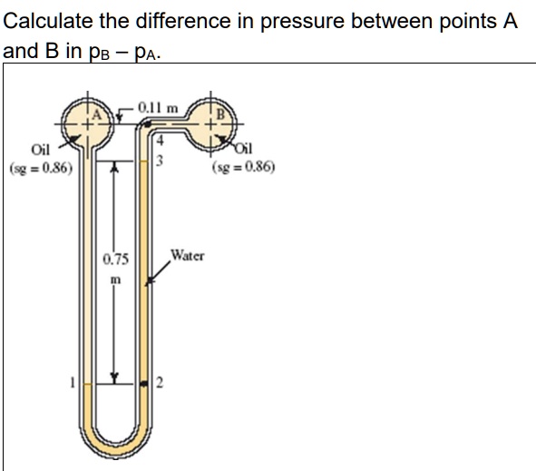 calculate the difference in pressure between points a and b in pb pa ...