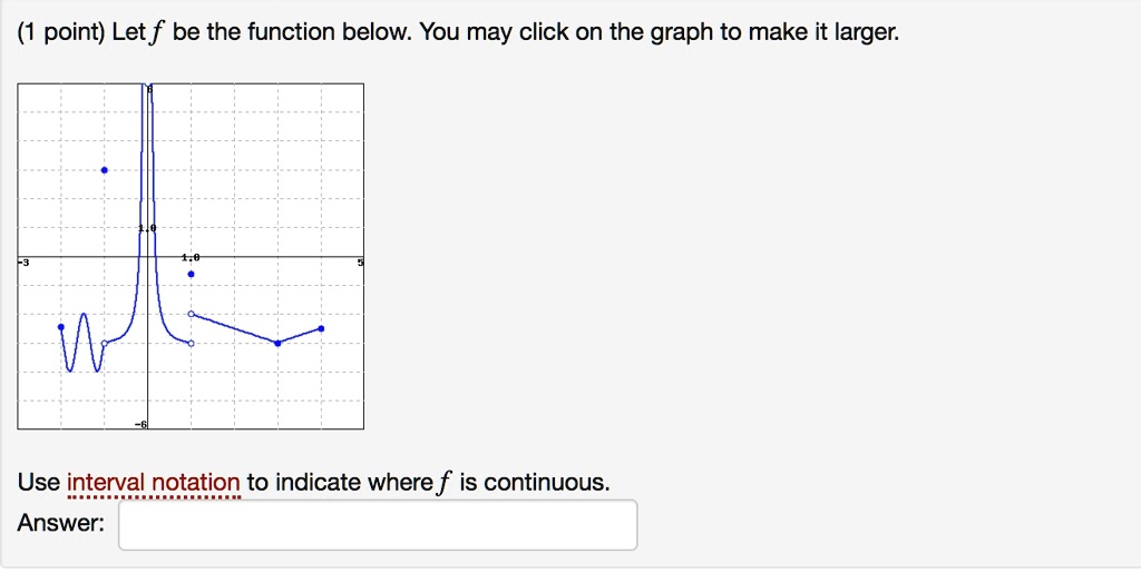 point let f be the function below you may click on the graph to make it larger use interval ...