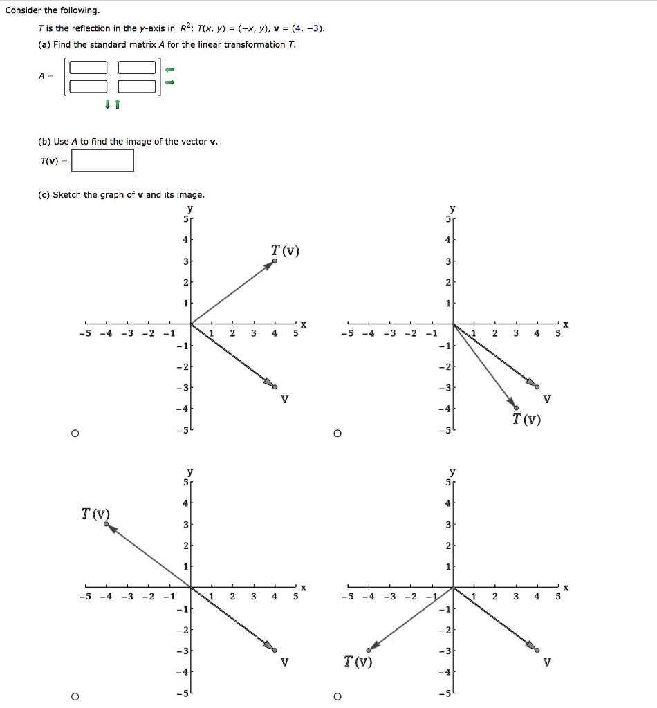 SOLVED: Consider the following T Is the reflection In the Y-axis in R2 ...