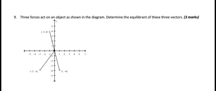 three forces act on an object as shown in the diagram determine the ...