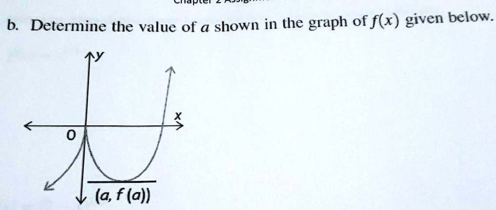 Cnoptcb_ Determine the value of a shown in the graph … - SolvedLib