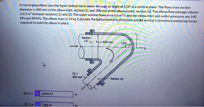 SOLVED: A converging elbow (see the figure below) turns water through ...