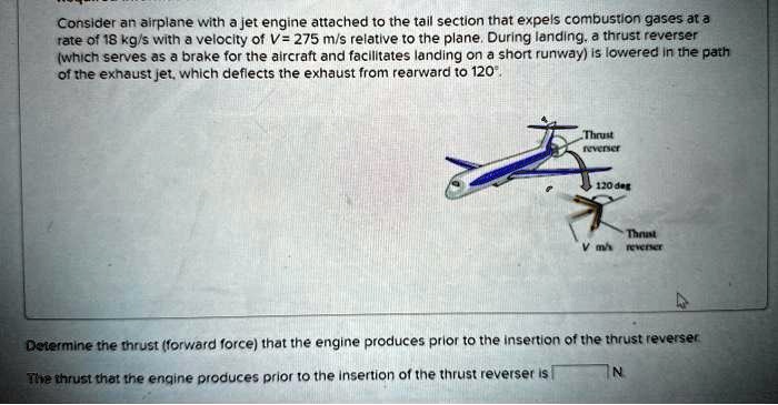 SOLVED: Consider an airplane with a jet engine attached to the tail ...