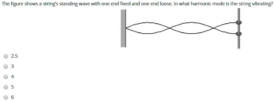 SOLVED: The figure shows strings standing wave with one end fixed and one end loose: In what ...