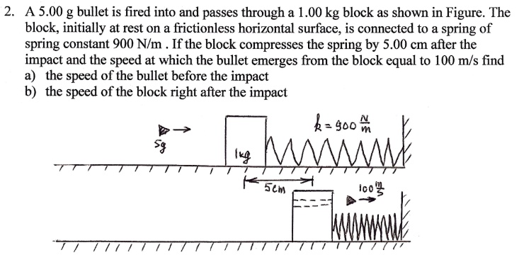 SOLVED: A 5.00 g bullet is fired into and passes through a 1.00 kg block as shown in Figure. The ...