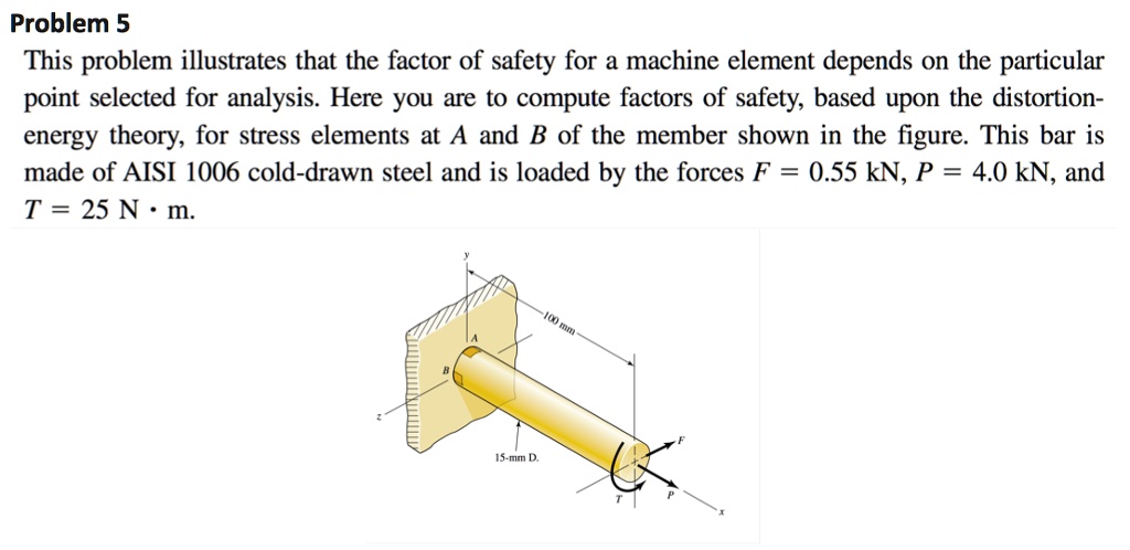 SOLVED: Problem 5 This problem illustrates that the factor of safety ...