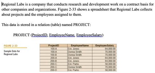 SOLVED: Describe two modification anomalies that affect PROJECT. Is ...